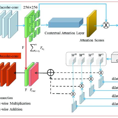 Structural Diagram Of The Cfa Module Which Effectively Models