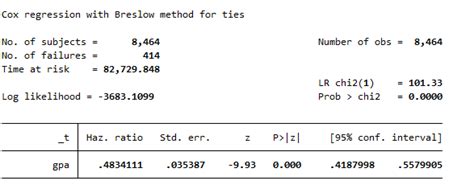 Simple Cox Regression With A Continuous X A Guide To Applied Statistics With Stata