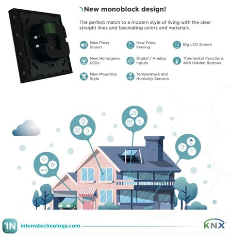 Interra Smart Building Solutions On Linkedin Construction Iot Iotsolutions Smartbuildings