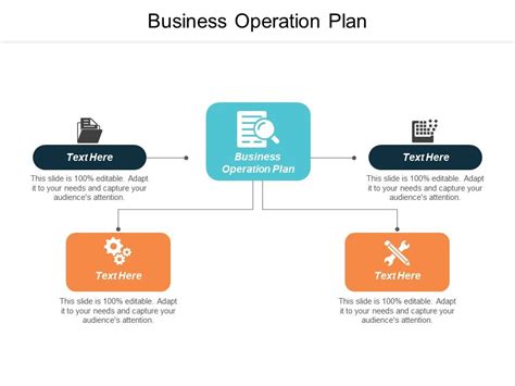 Business Operation Plan Ppt Powerpoint Presentation Ideas Mockup Cpb Powerpoint Presentation