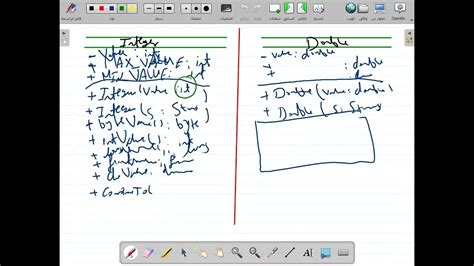 07 Oop Object Oriented Programming With Java Dr Sameh Basha شرح