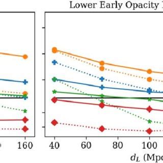 Bayes Factors Obtained From Model Selection Using Satellite Based UV