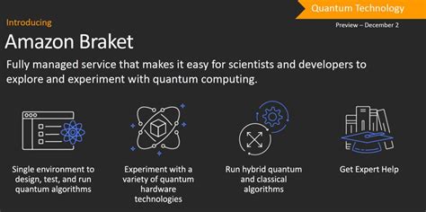 Amazon Plugs Quantum Cloud Computing Braket Into Aws
