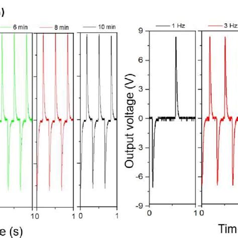 Piezoelectric Current And Output Voltage As A Function Of Time For The