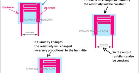 How Resistive Type Humidity Sensor Works Learn With Diagram Etechnog