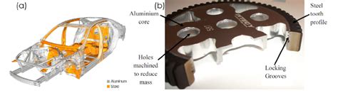 A Steel Aluminum Structures In Cadillac Ct 6 Body B Potential