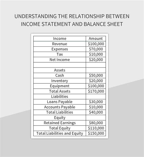 Comprehensive Income Statement Format