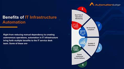 automate to elevate revolutionizing it infrastructure with automation