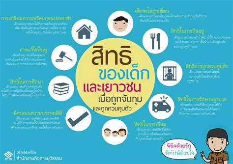 สิทธิเด็กและเยาวชน เมื่อถูกจับกุมและถูกควบคุมตัว สำนักงานกิจการยุติธรรม