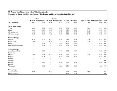 Confidence Interval Word Search Puzzle