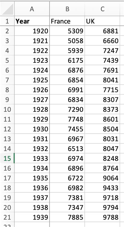 Math Moving From Excel To R How To Manipulate Data Based On Specific