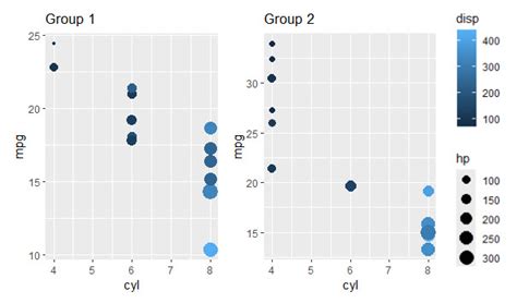 R How Can I Merge The Identical Legends That Have Different Size Scales On A Plotlayout