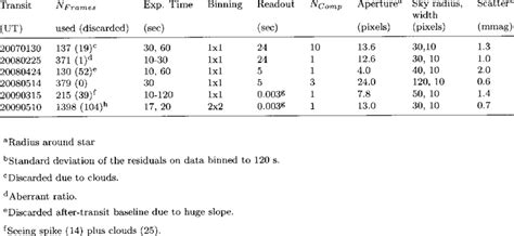 1 Observational And Photometry Parameters For Ogle Tr 113b Download