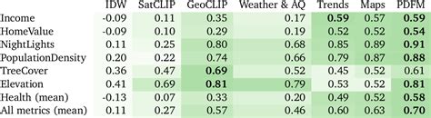 General Geospatial Inference With A Population Dynamics Foundation Model