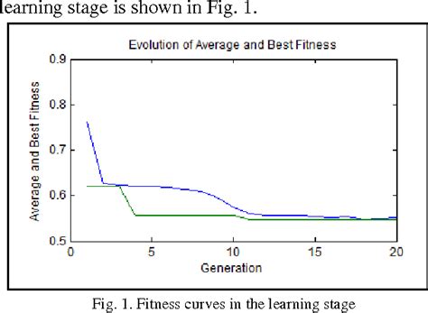 Figure 1 From Multi Kernel Partial Least Squares Regression Modeling Based On Adaptive Genetic