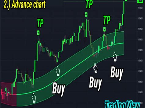 An Indicator Or Strategy For Trading View In Pine Script Language