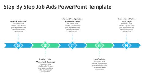 Step By Step Job Aids PowerPoint Template PPT Templates