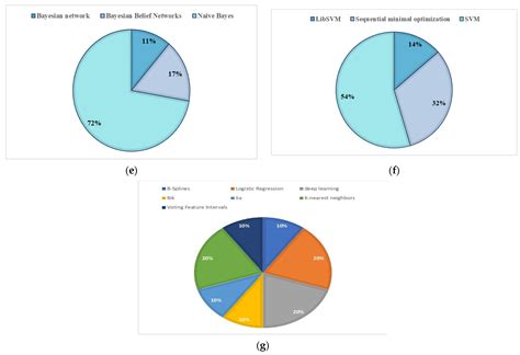 Applied Sciences Free Full Text Machine Learning Based Methods For Code Smell Detection A