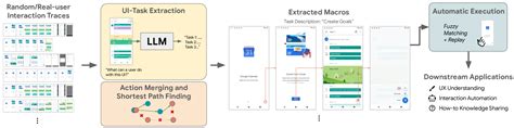 automatic macro mining from interaction traces at scale ai research paper details