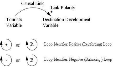 Fifth Normal Form Semantic Scholar