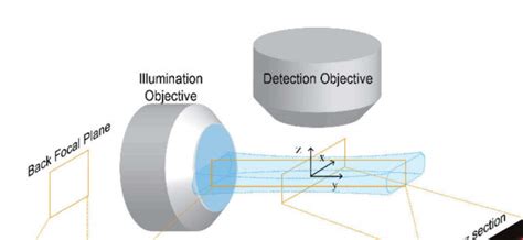 Ask Help For Choosing A Correct Refective Index In Psfgenerator