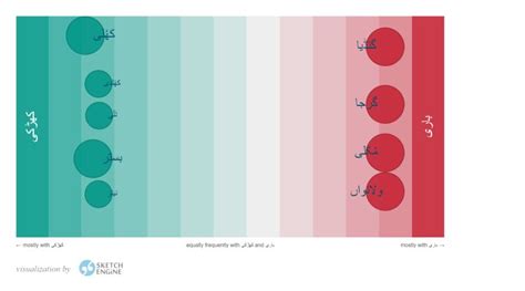 Muhammad Shoaib Tahir On Linkedin Words Window Sketchengine