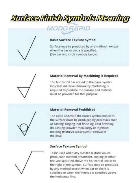 Surface Finish Symbols Easy Guide With Quick Reference Tables Modo Rapid