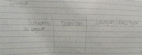 Sulosyon Suliranin Bahilan Sclusyon Studyx