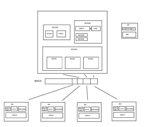 Github Futurexxhonlinegameserver 多线程 自定义游戏联机服务端