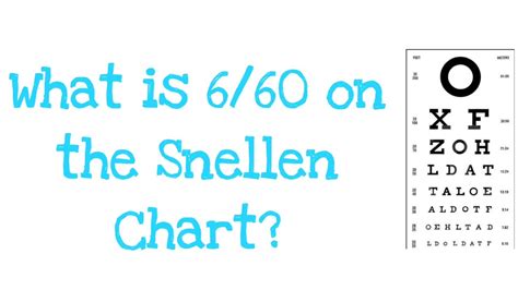 Snellen Chart 6 60 Snellen Eye Chart Canvas Print By Allhistory Porn