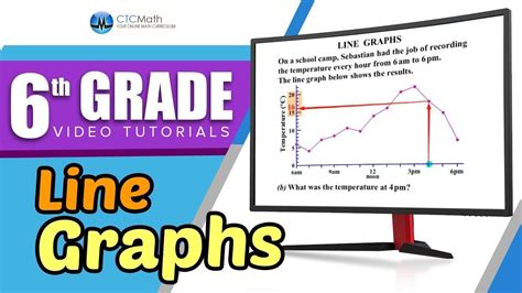6th Grade Math Tutorials Line Graphs Youtube