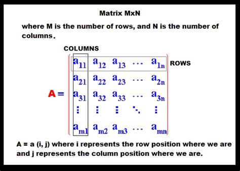 Numerical Methods Matrices