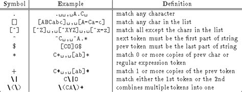 A Dart Language Quiz Test Your Knowledge Of The Dart By Cl Medium