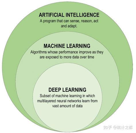 给初学者准备的 R 语言深度学习教程 知乎