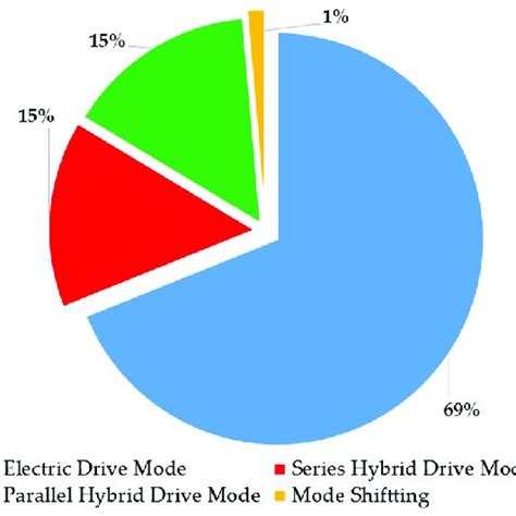 Engine Efficiency Map Download Scientific Diagram