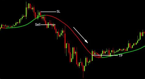 Rsi Stochastic Wpr Mt4 Indicator Free Download