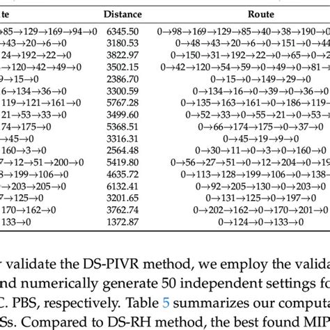 comparison of scheduling schemes download scientific diagram