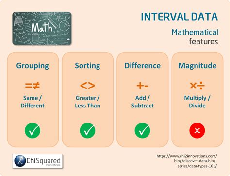 What Is Interval Data Definition Examples Analysis And Statistics
