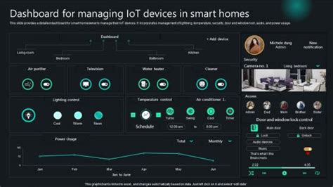 Iot Application Smart Homes Powerpoint Templates Slides And Graphics