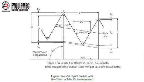 API 5B Line Pipe Thread Form And Thread Dimensions