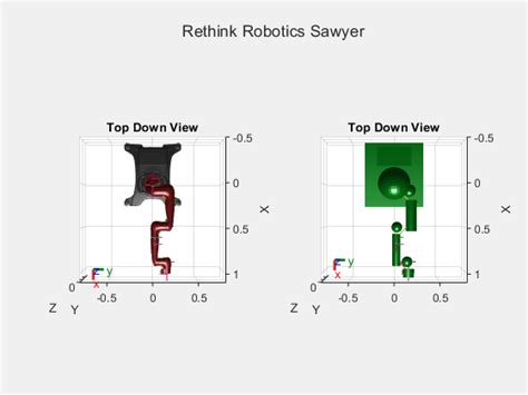 GetVisual Get Visual Geometries Of The Rigid Body MATLAB