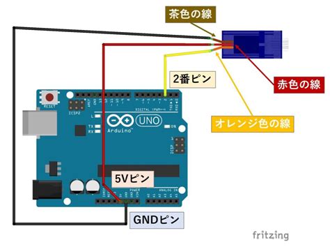 Arduinoで遊ぼう13サーボモータ とりあえずメカのりまき Arduinoで遊ぼう13サーボモータ とりあえずメカのりまき