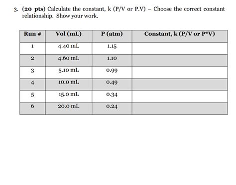 Solved 3 2o Pts Calculate The Constant K P V Or P V Chegg Com