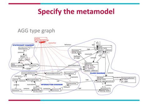 Approaches To Software Model Inconsistency Management Pdf