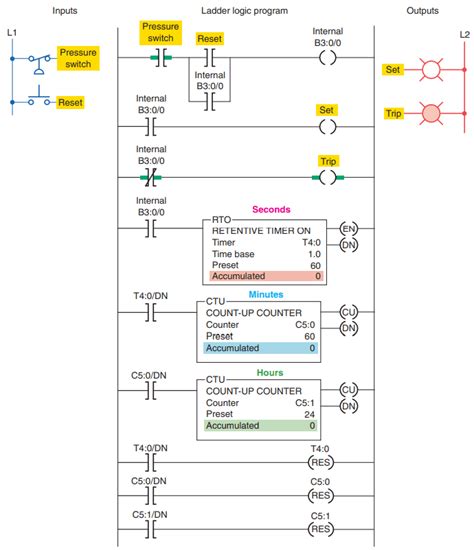 Counter Instructions In Plc Your Electrical Guide