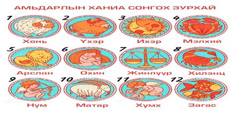 МОНГОЛ ХЭЛЭЭР МЭДЭЭНҮҮД Зурхайн Ордууд Амьдралын Ханиа Хэрхэн Сонгодог