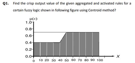 Solved Q1 Find The Crisp Output Value Of The Given