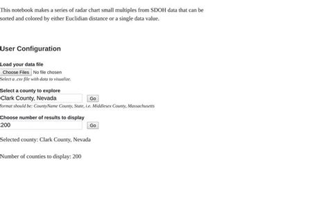 Sdoh Radar Chart Small Multiples Mathematica Observable