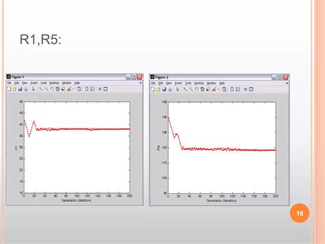Particle Swarm Optimization A Circuit Optimization Problem Pptx