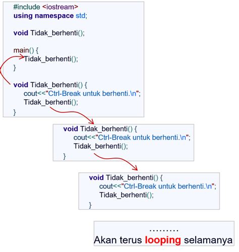 Pengertian Fungsi Overloading Dan Rekursif C Disertai Ilustrasi Contoh Tugas Dan Jawaban